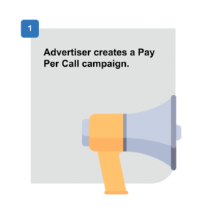 How Pay Per Call Works | Ringba Call Tracking Platform