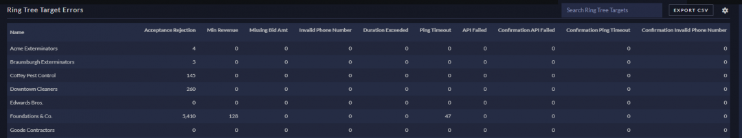 2023 Year in Review | Ringba Call Tracking Platform