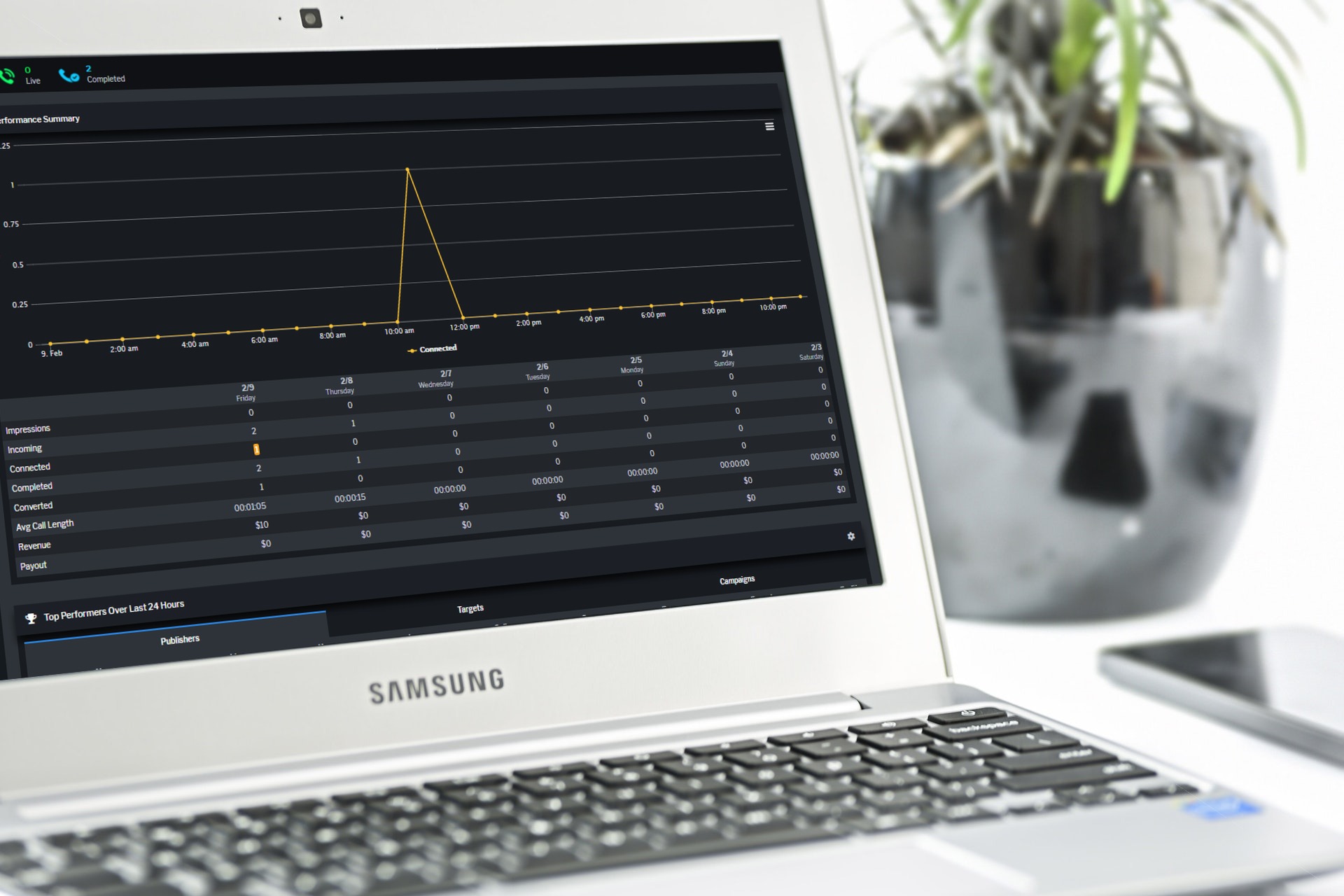 How-To Create a Click-to-Call Link | Ringba Call Tracking Platform
