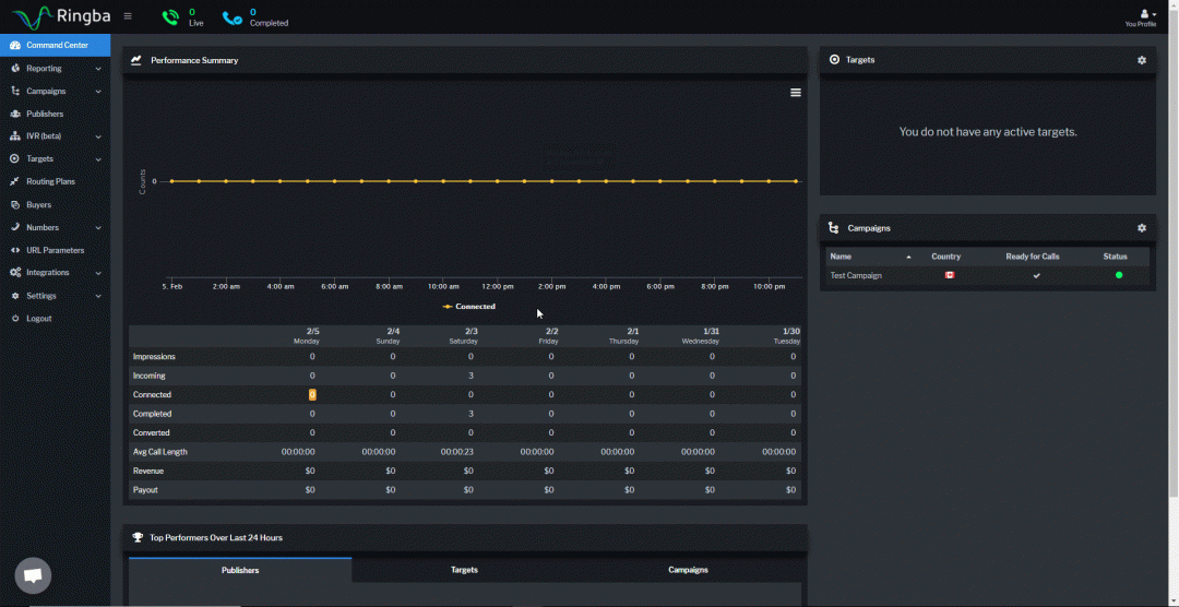 Introducing Custom IVRs for Call Routing - Ringba | Inbound Call Tracking